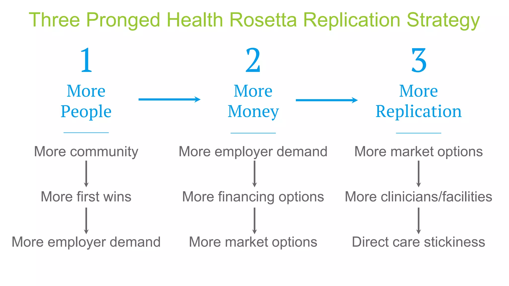 Health Rosetta Micro-Summit | PPT