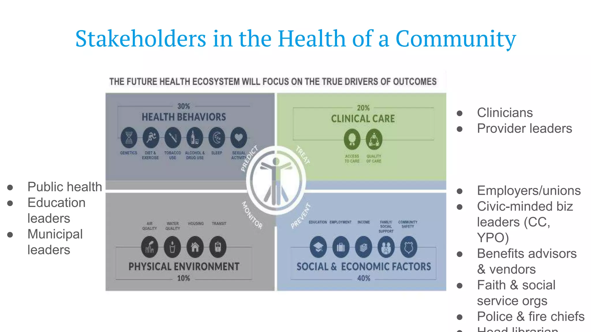 Health Rosetta Micro-Summit | PPT