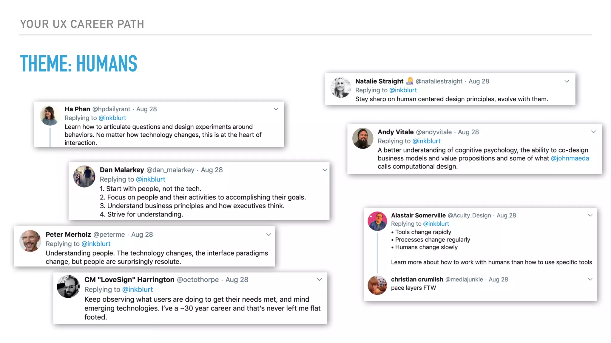 Your UX Career Path | PPT