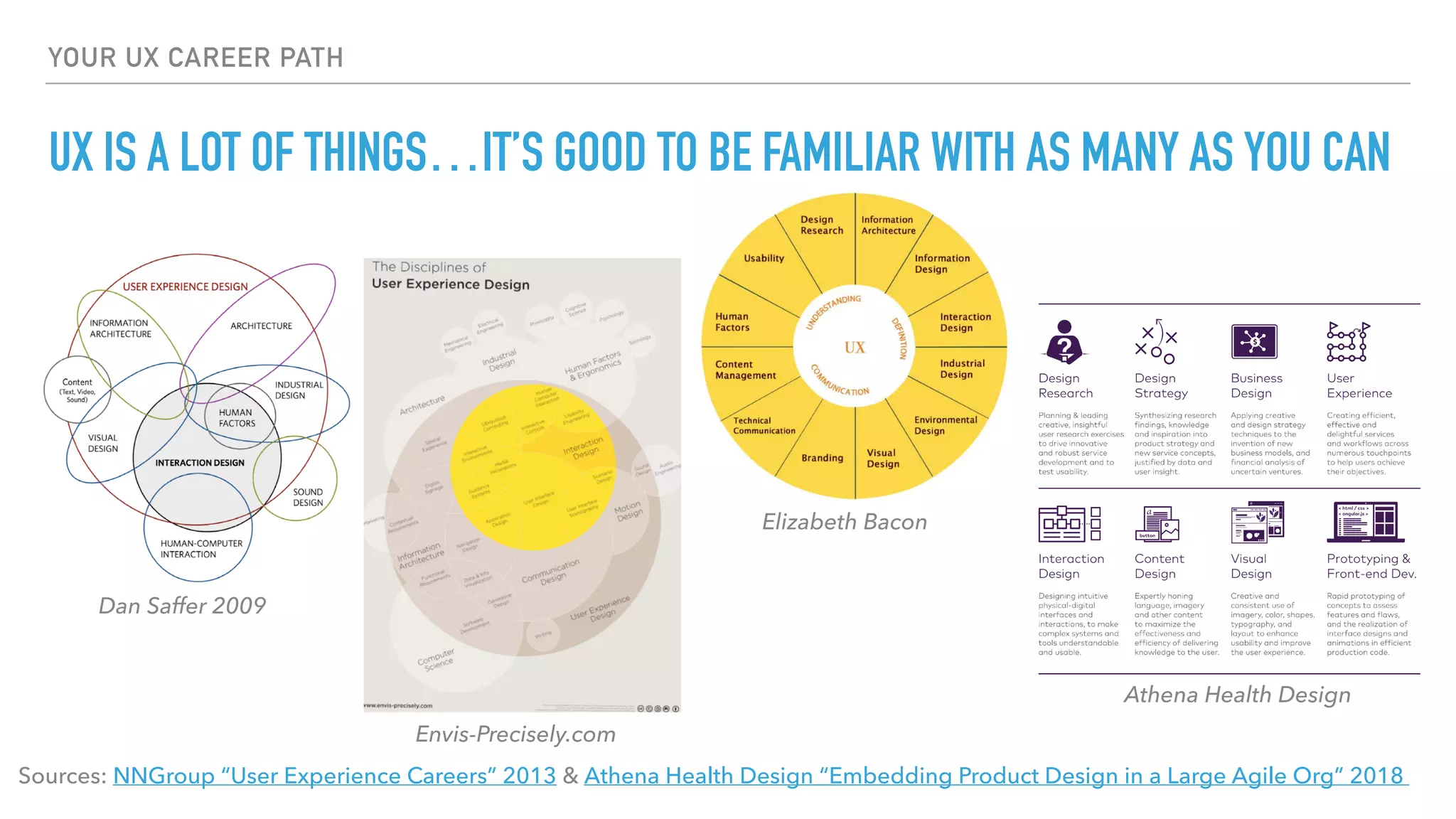 Your UX Career Path | PPT