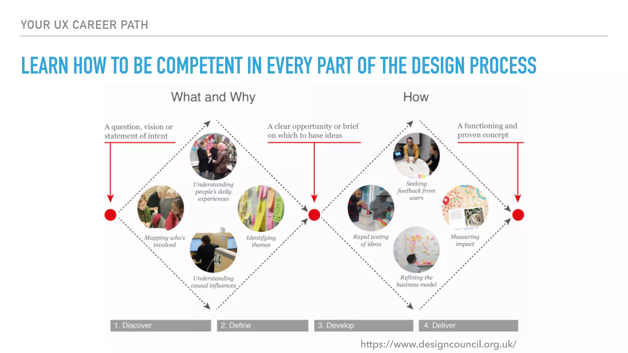 Your UX Career Path | PPT