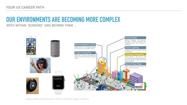 Your UX Career Path | PPT