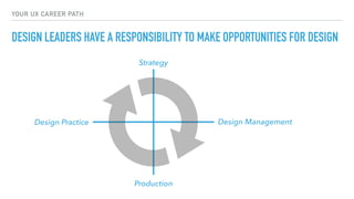 Your UX Career Path | PPT