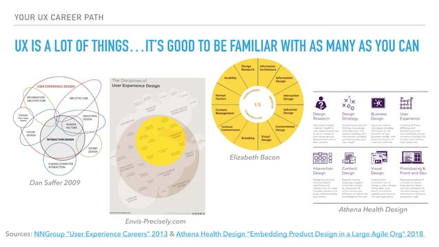 Your UX Career Path | PPT