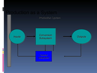 H:\Introduction To Production & Operations Management | PPT | Business ...