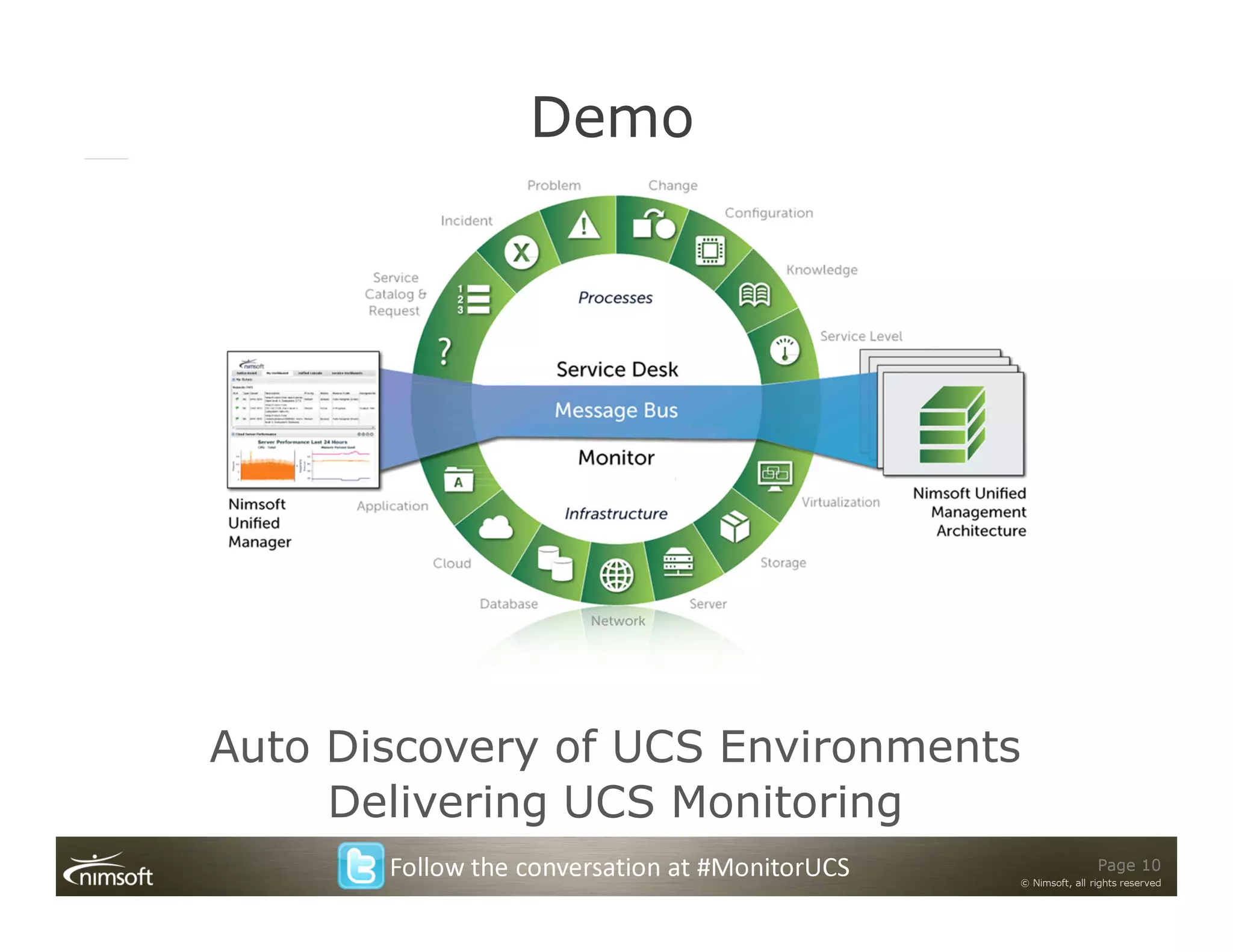 Hints and Tips for Monitoring Cisco UCS | PDF
