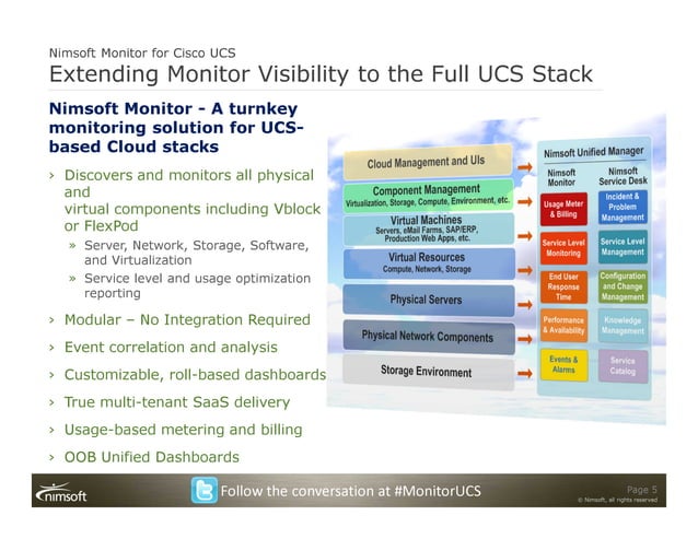 Hints and Tips for Monitoring Cisco UCS | PDF