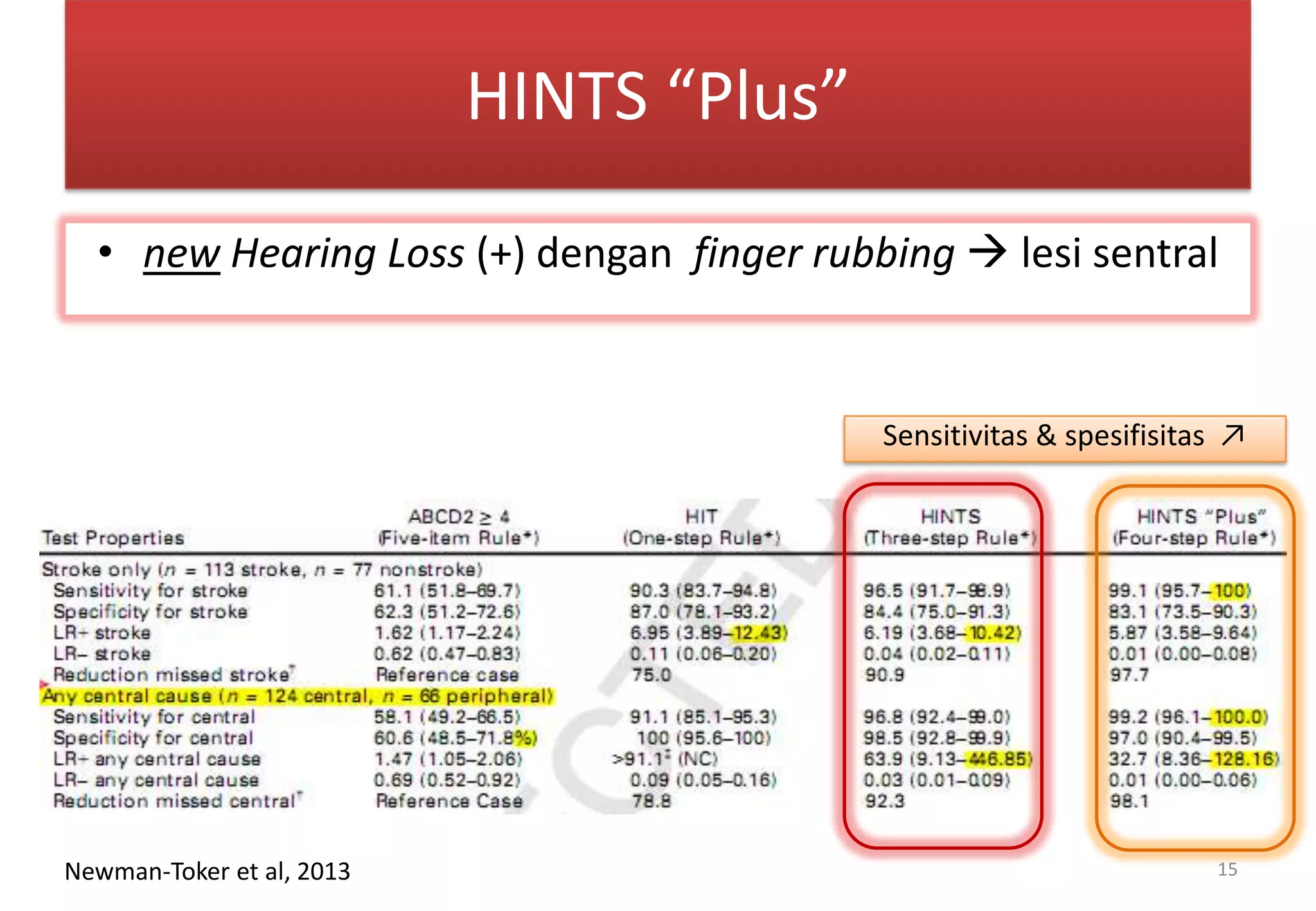 HINTS of Stroke, Bedside Eye Exam Outperforms MRI in Identifying Stroke ...