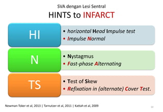 HINTS of Stroke, Bedside Eye Exam Outperforms MRI in Identifying Stroke ...