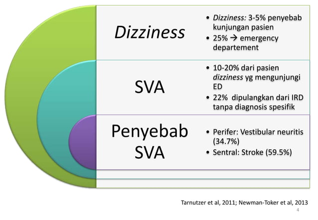 HINTS of Stroke, Bedside Eye Exam Outperforms MRI in Identifying Stroke ...