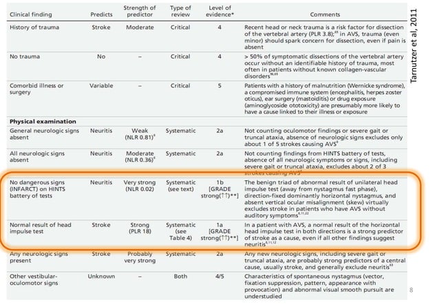 HINTS of Stroke, Bedside Eye Exam Outperforms MRI in Identifying Stroke ...
