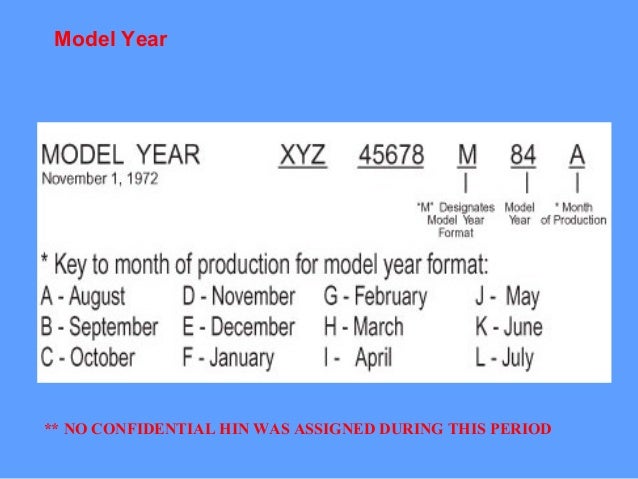 HIN Validation and Verification