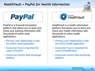 Microsoft HealthVault | PPT