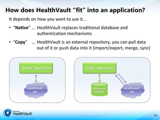 Microsoft HealthVault | PPT
