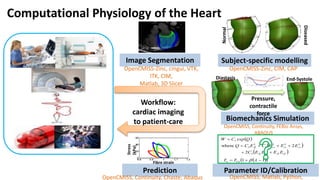 A Semantic Web based Framework for Linking Healthcare Information with ...