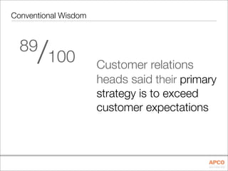 Happiness is Overrated | PPT