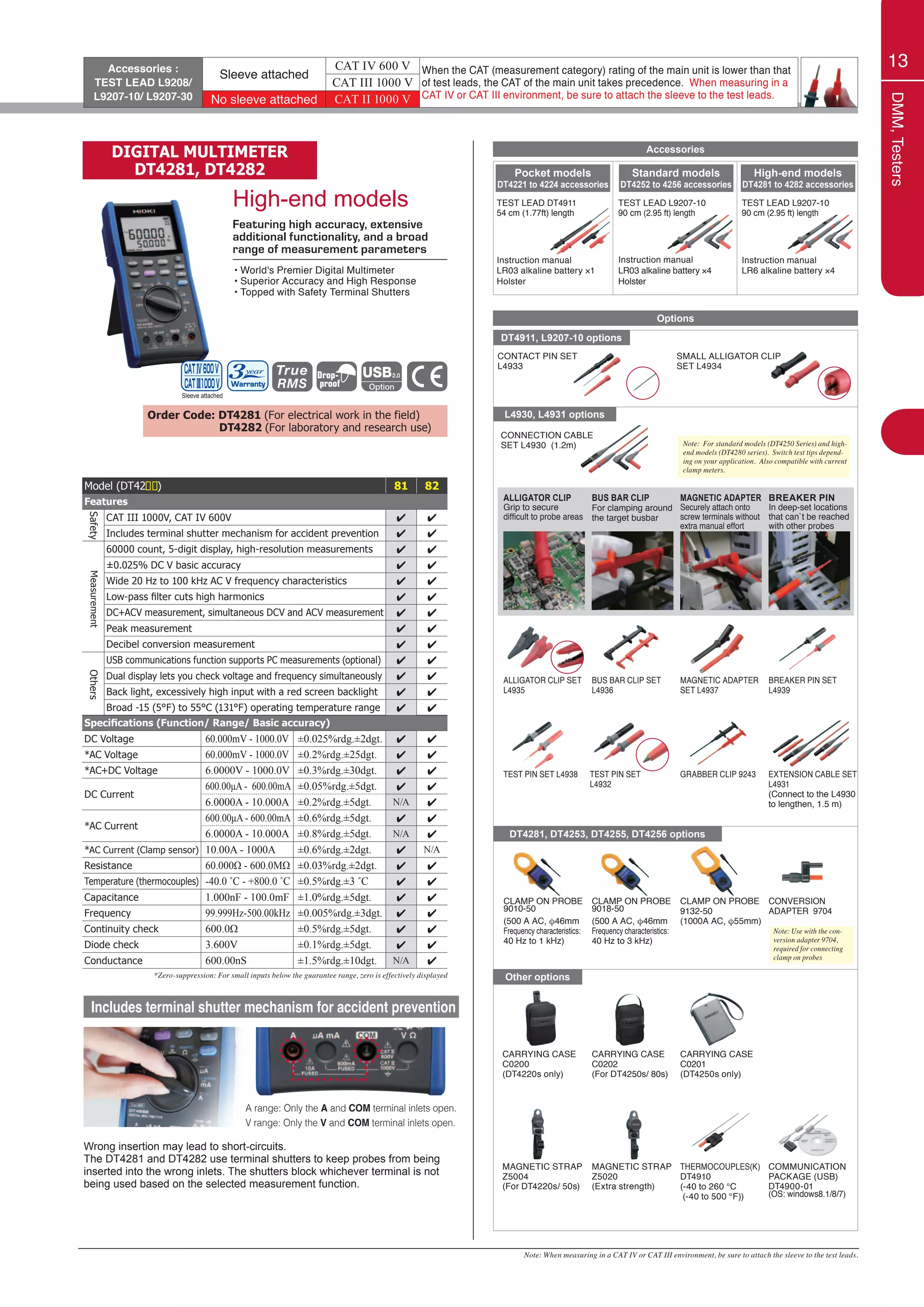 Hioki short-catalog-field-measuring-instruments-2020 | PDF | Physics ...