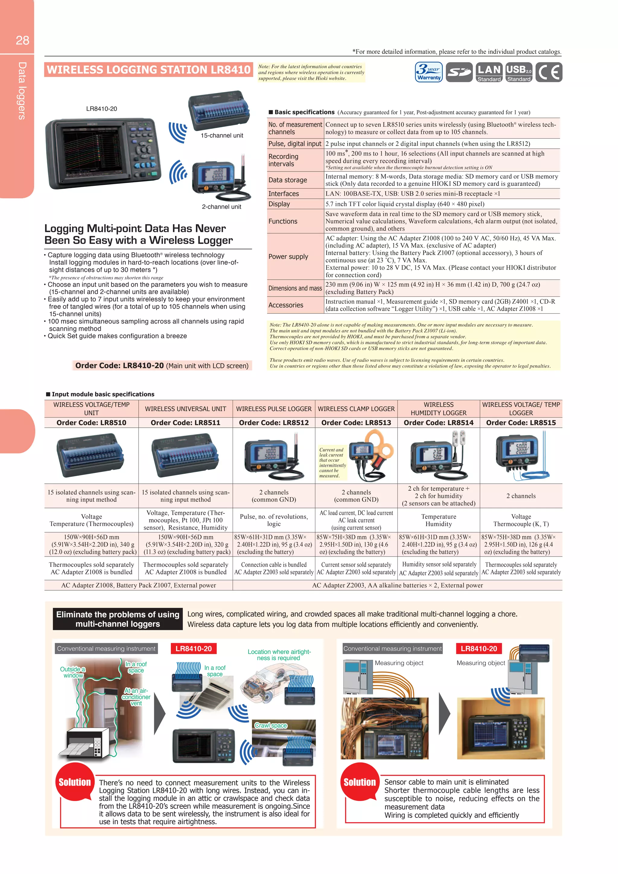 Hioki short-catalog-field-measuring-instruments-2020 | PDF | Physics ...