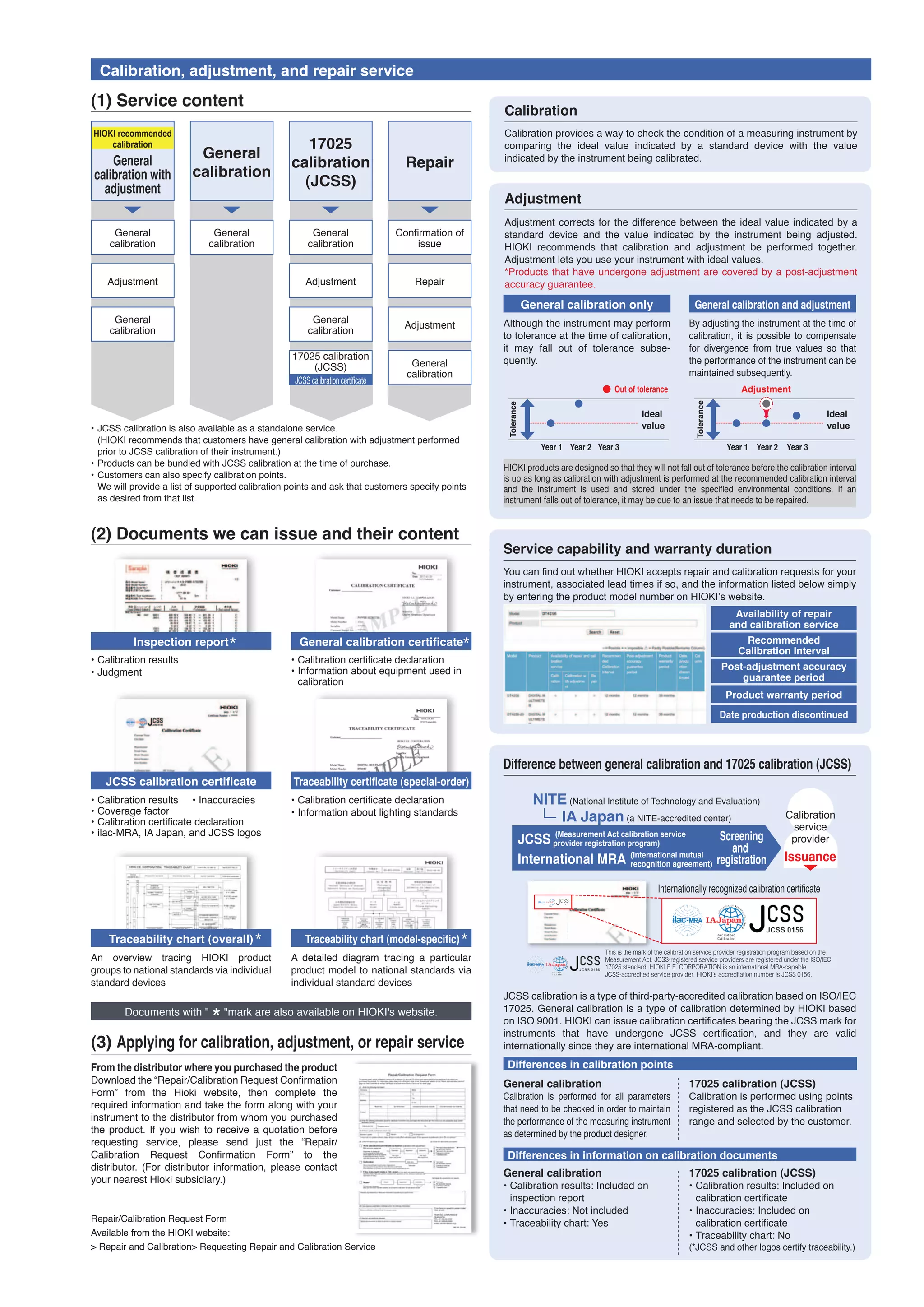 Hioki short-catalog-field-measuring-instruments-2020 | PDF | Physics ...