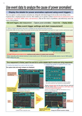 Hioki 3196 power_quality_analyzer_datasheet | PDF