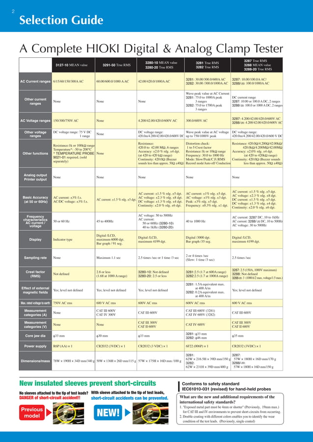 Hioki 3291 50-clamp-on_hi_tester_datasheet | PDF