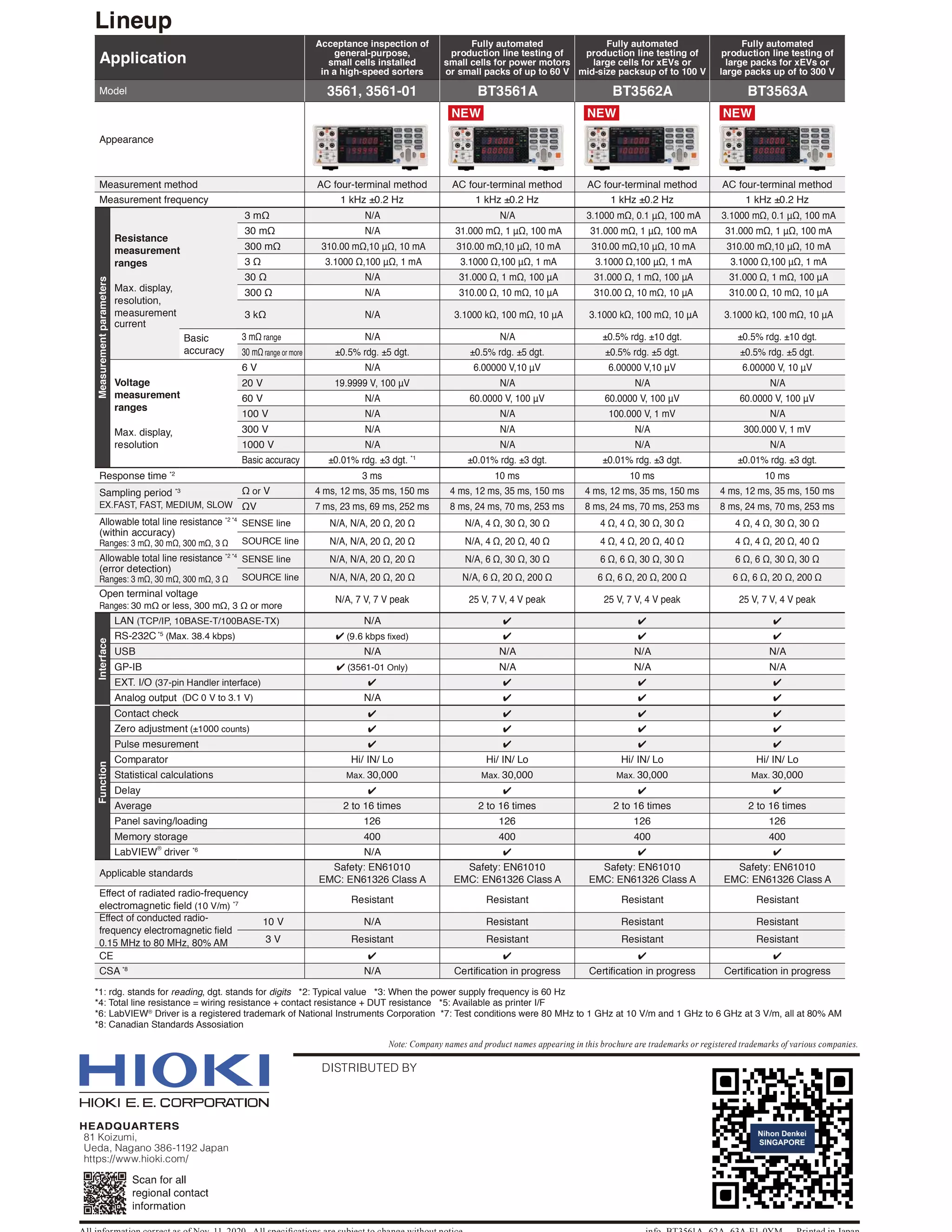 Hioki battery tester_bt3561_a_3562a_3563a | PDF