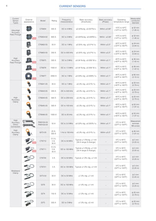 Hioki Electrical Measuring Instruments in Bangladesh | PDF