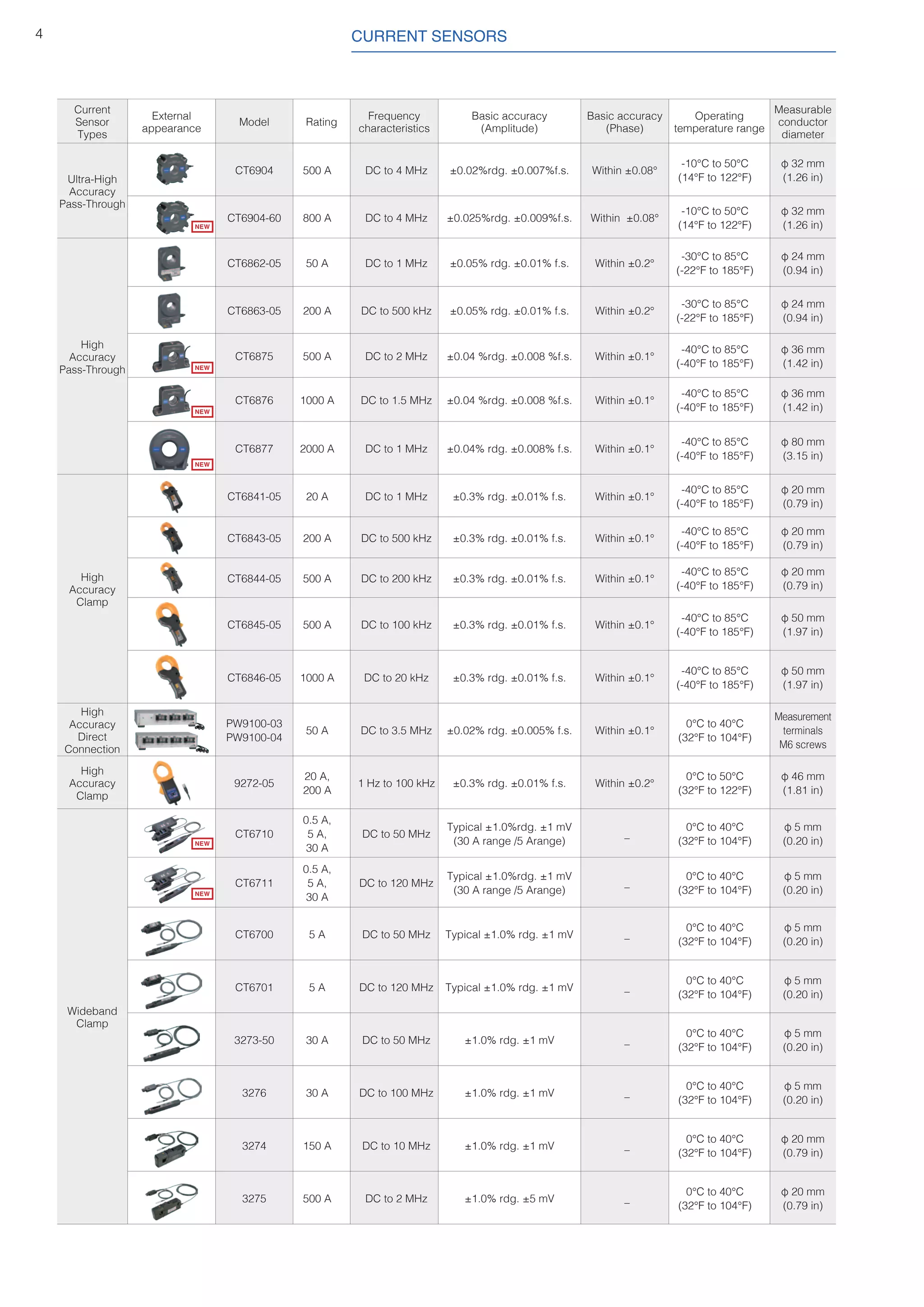 Hioki Electrical Measuring Instruments in Bangladesh | PDF