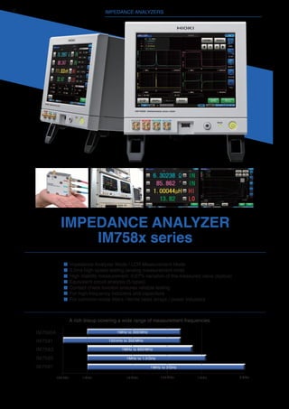 Hioki Electrical Measuring Instruments in Bangladesh | PDF
