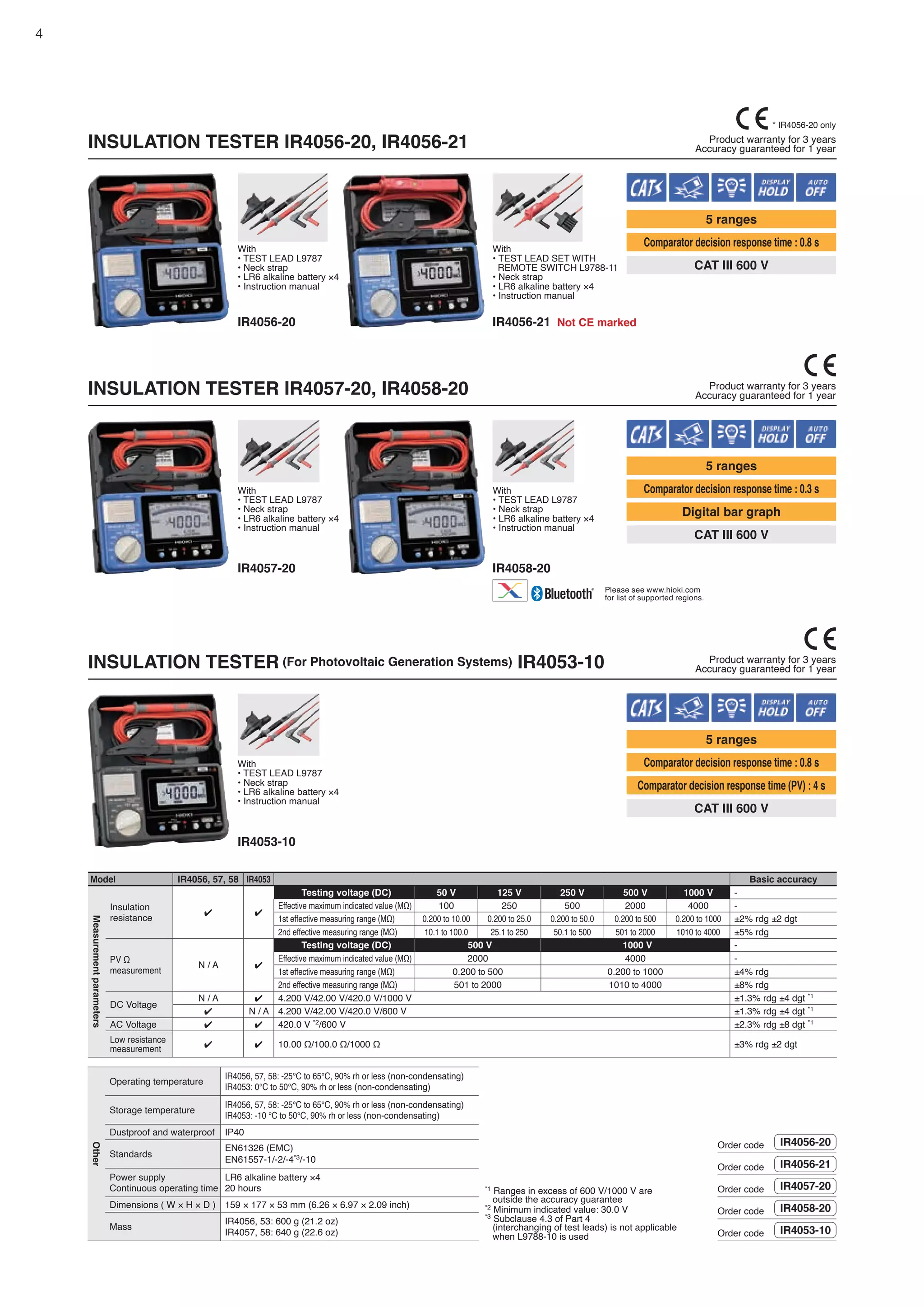 Hioki IR4056-20 Digital Insulation Resistance Tester | PDF | Consumer ...