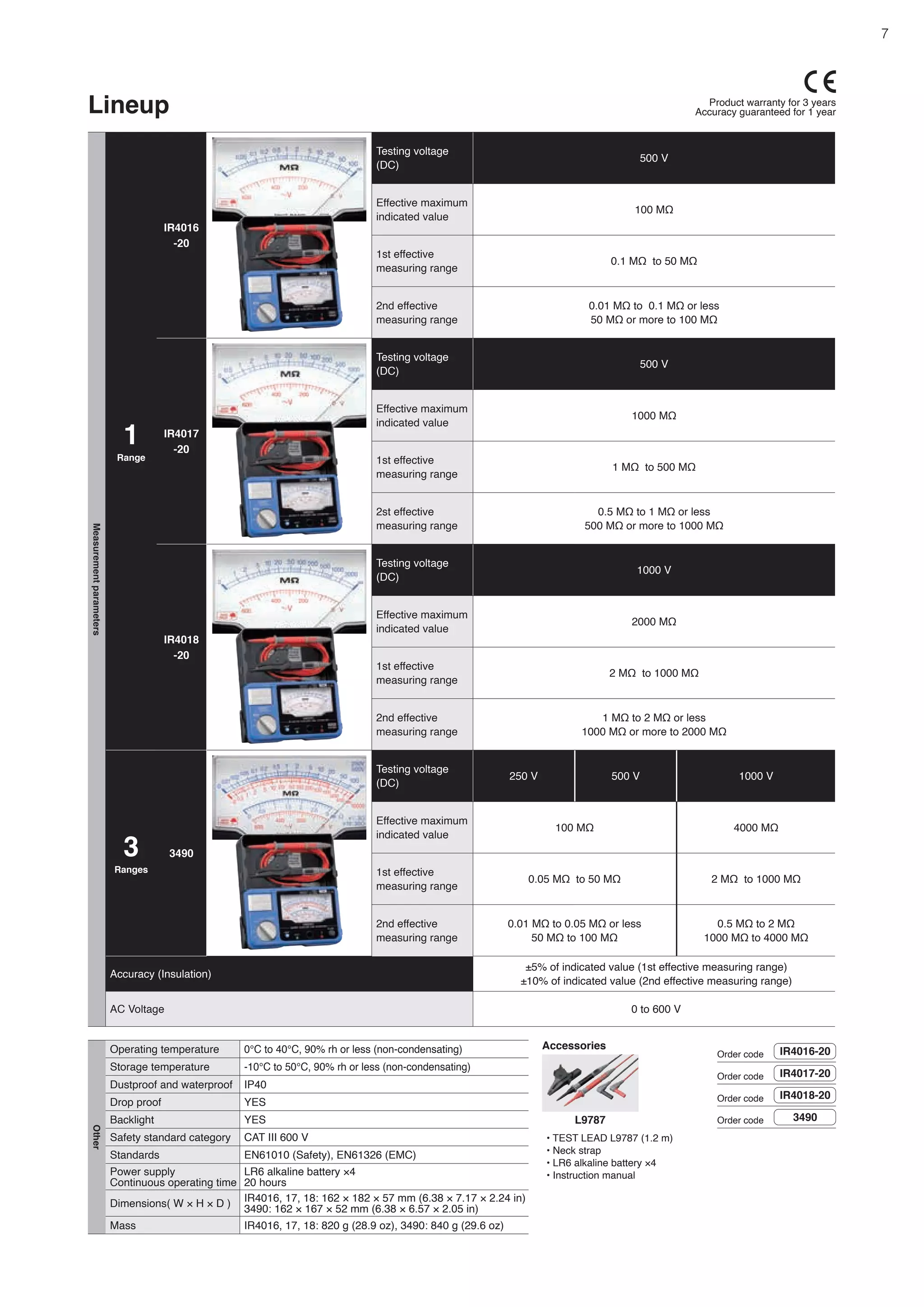 Hioki IR4056-20 Digital Insulation Resistance Tester | PDF