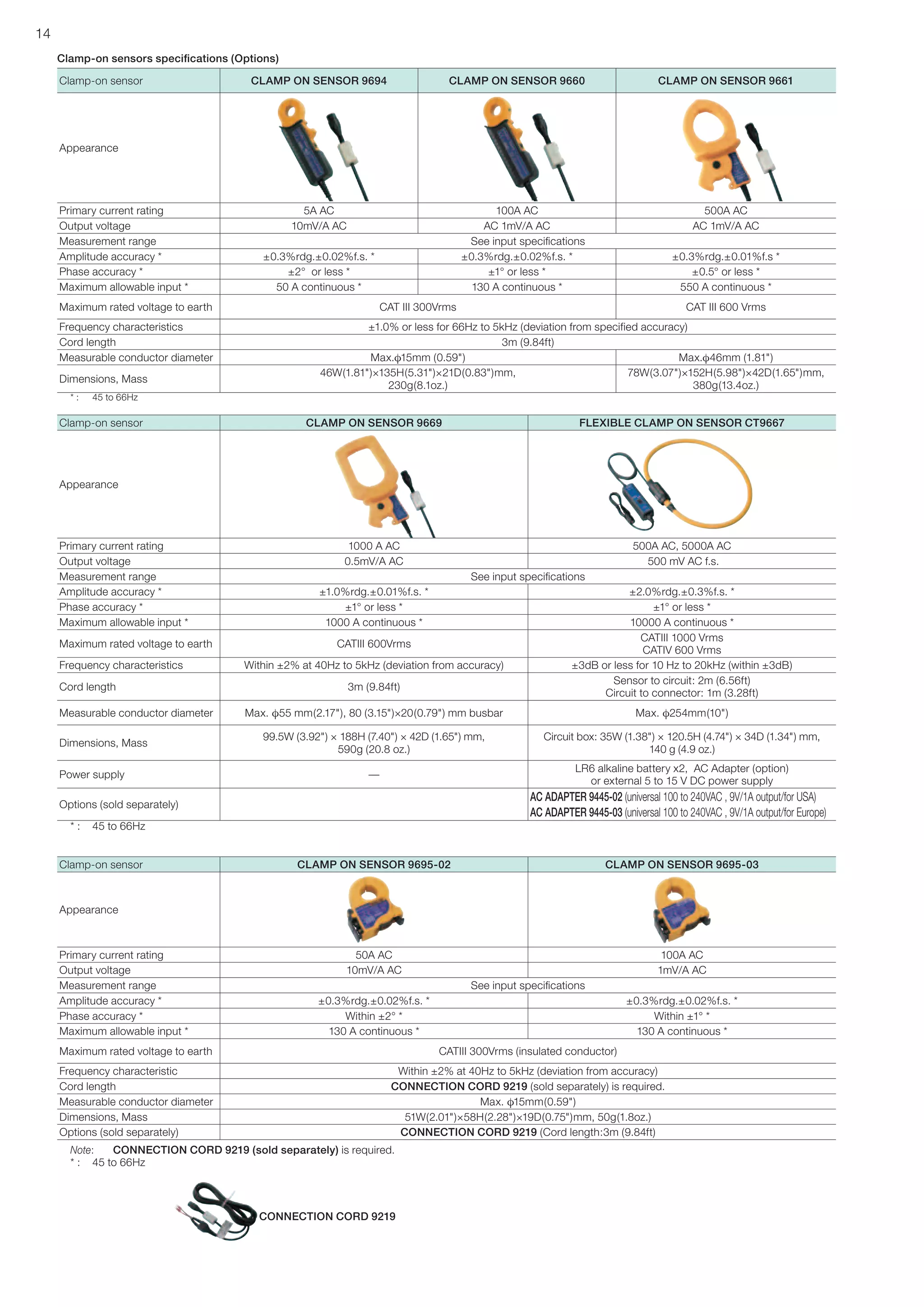 Hioki pw3198 power_quality_analyzer_datasheet | PDF