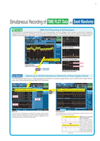 Hioki pw3198 power_quality_analyzer_datasheet | PDF