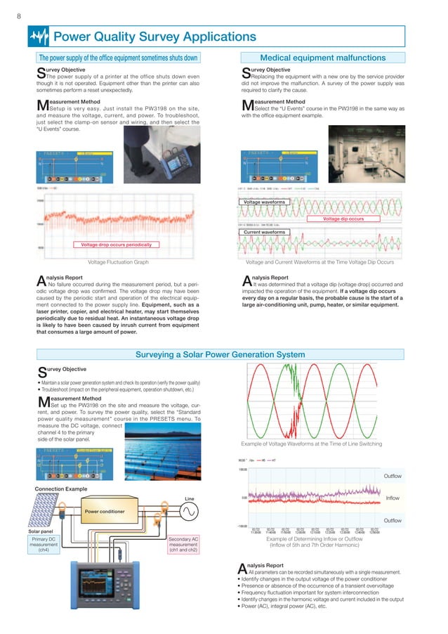 Hioki pw3198 power_quality_analyzer_datasheet | PDF