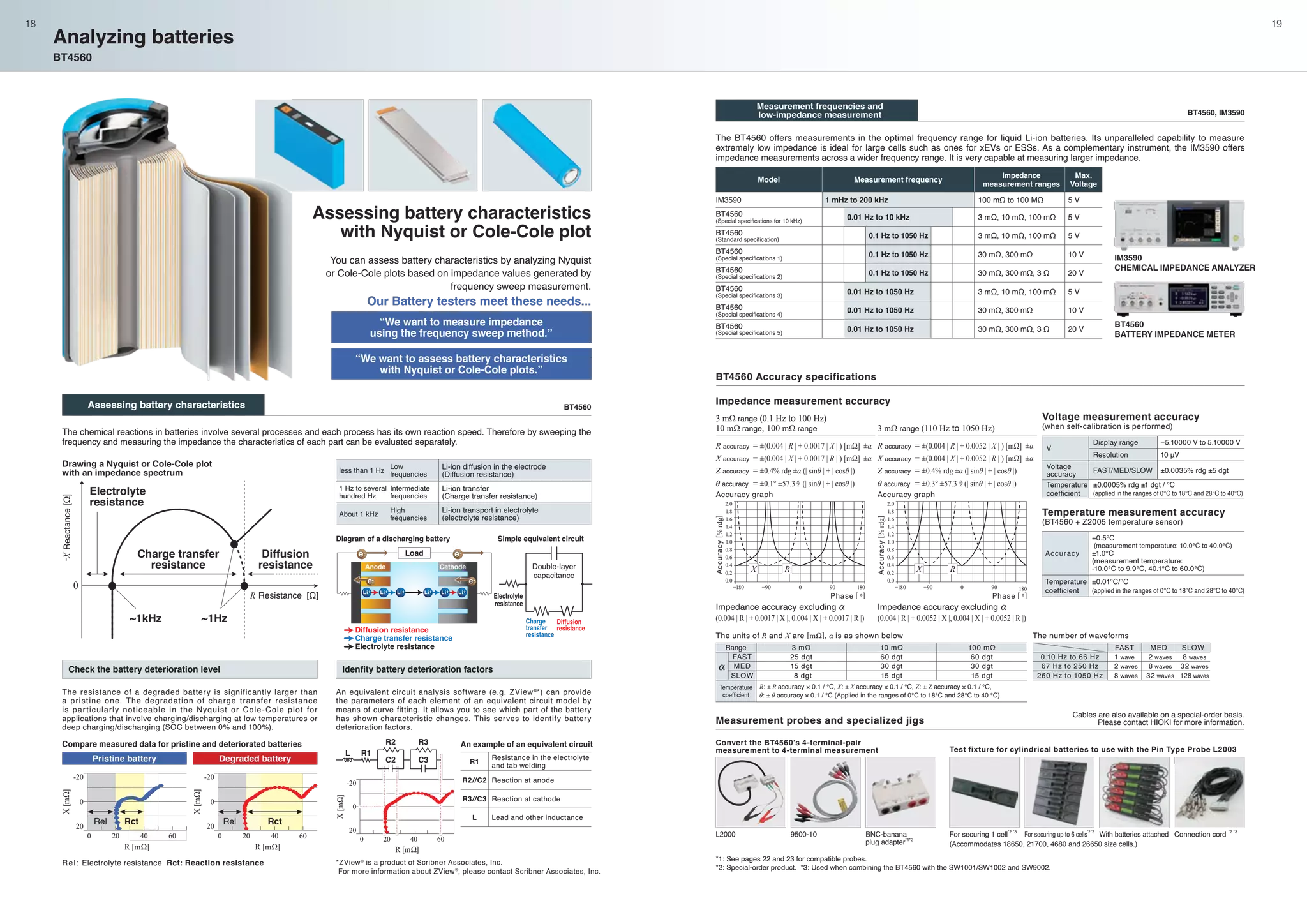 Hioki series battery_tester_denkei | PDF