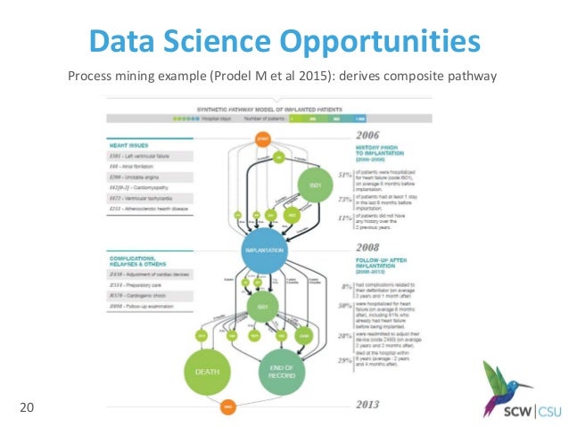 Population health analytics - Chris Morris