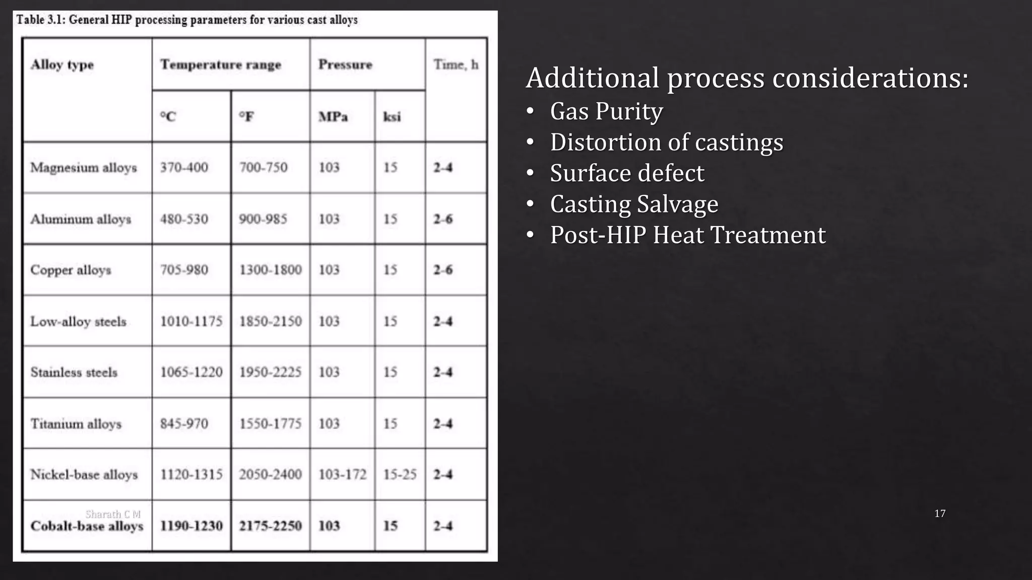Casting & Forming through Hot Isostatic Press [HIP] | PPTX