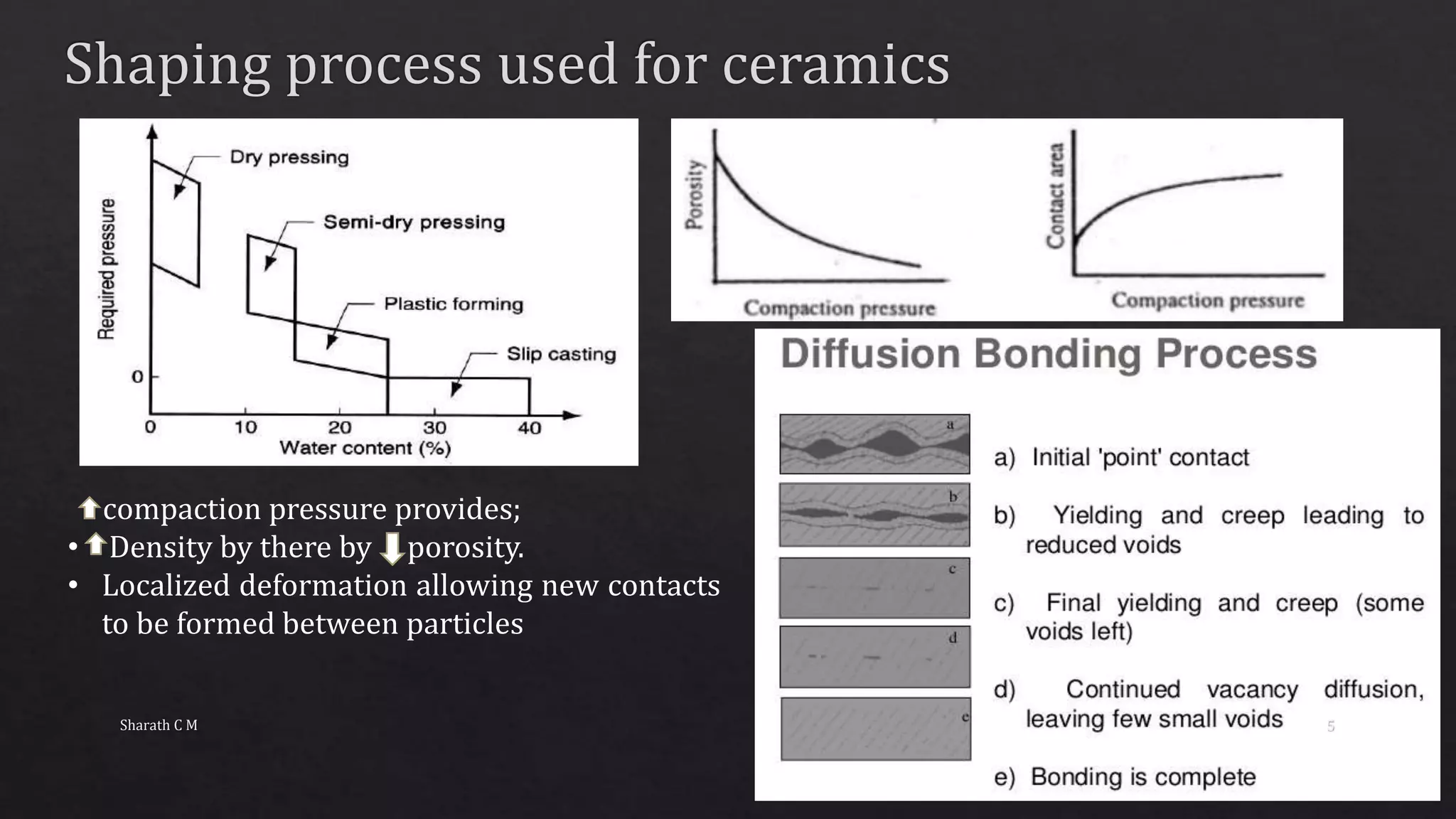 Casting & Forming through Hot Isostatic Press [HIP] | PPTX