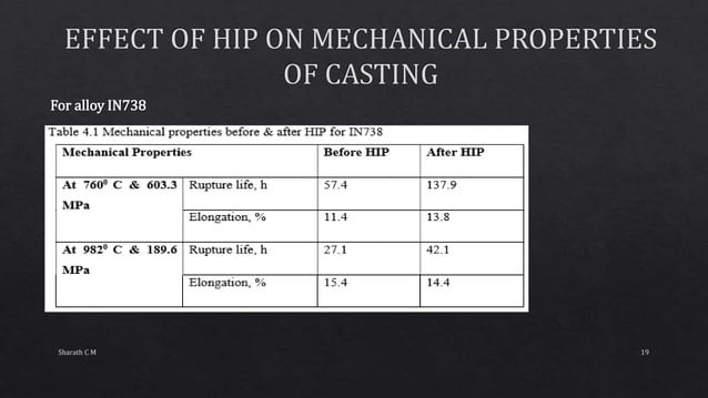Casting & Forming through Hot Isostatic Press [HIP] | PPTX