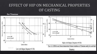 Casting & Forming through Hot Isostatic Press [HIP] | PPTX