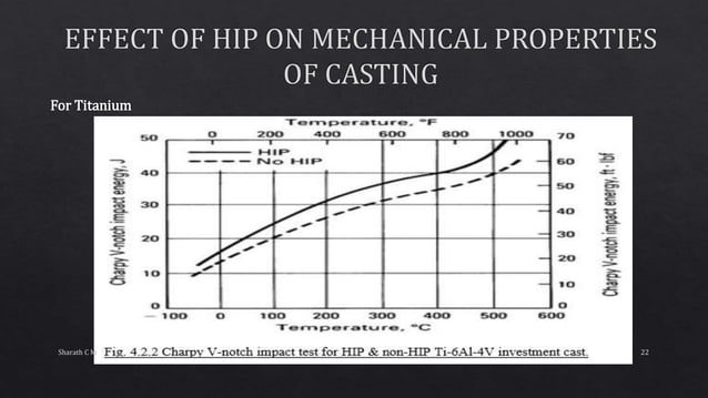 Casting & Forming through Hot Isostatic Press [HIP] | PPTX