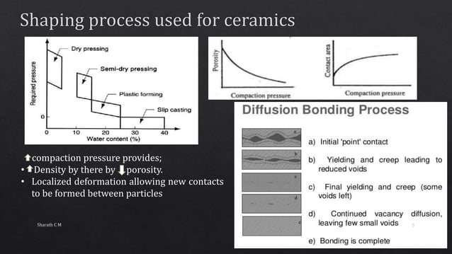 Casting & Forming through Hot Isostatic Press [HIP] | PPTX