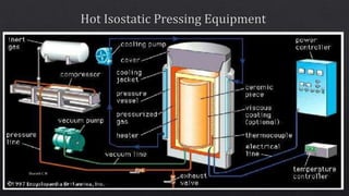 Casting & Forming through Hot Isostatic Press [HIP] | PPTX