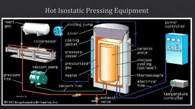 Casting & Forming through Hot Isostatic Press [HIP] | PPTX