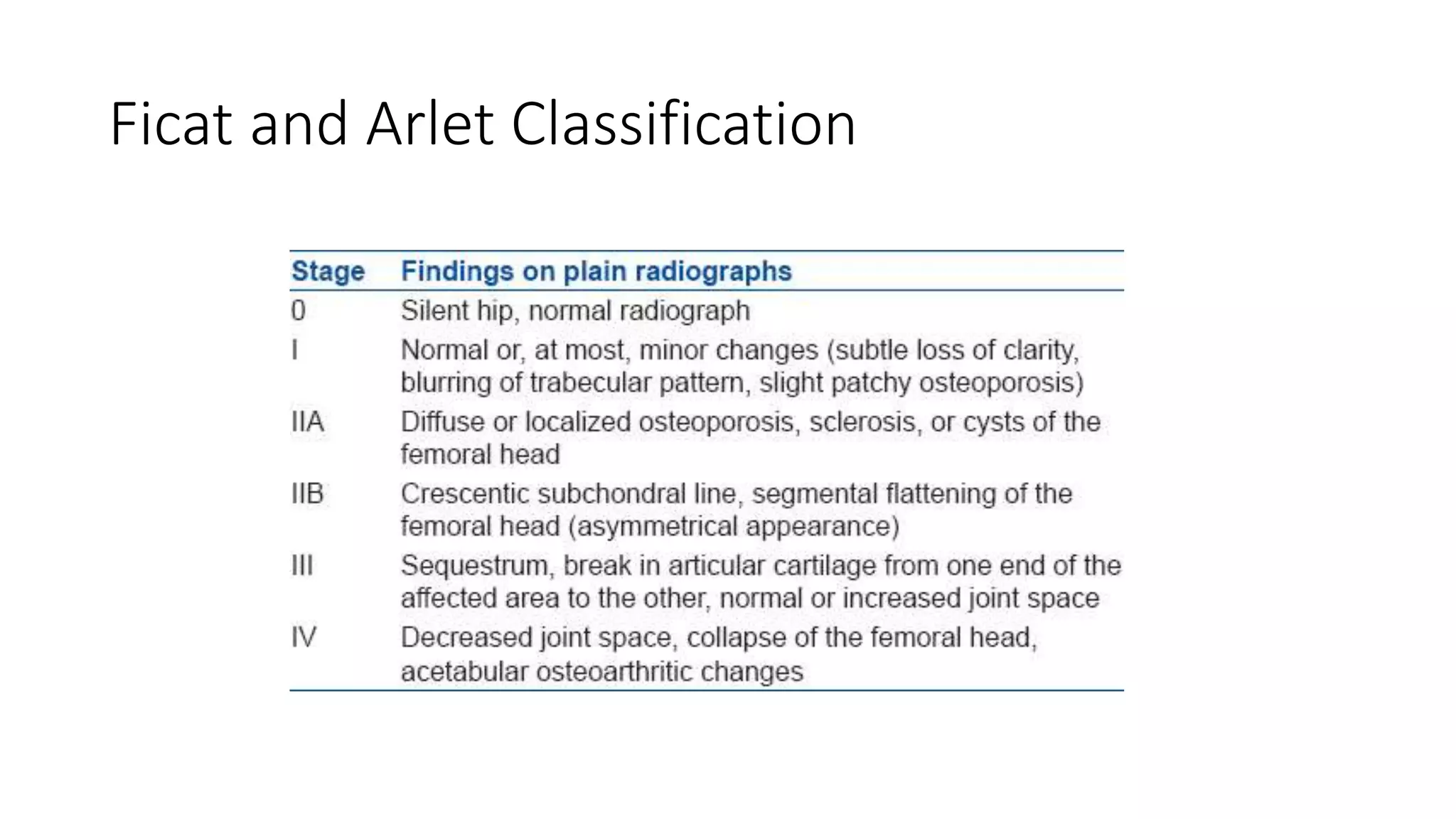 Hip anatomy, approaches & AVN | PPTX