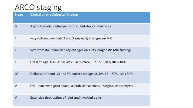 Hip anatomy, approaches & AVN