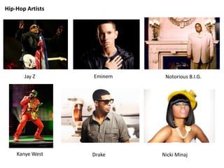 Hip hop Research | PPTX