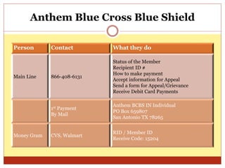 Hip How it Works - From a Community Health Worker | PPTX | Health ...