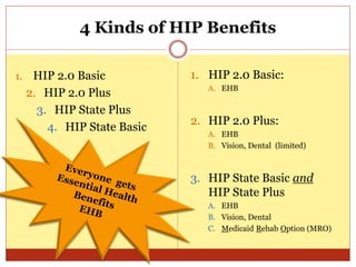 Hip How it Works - From a Community Health Worker | PPTX | Health ...