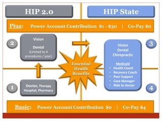 Hip How it Works - From a Community Health Worker | PPTX | Health ...